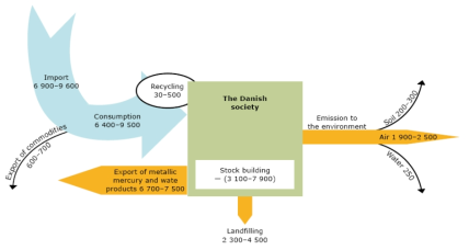 [보고서]유해물질관리를 위한 SFA 적용방안 기초연구
