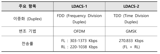 [보고서]항행안전시설 관계규정 ICAO 체계화 연구