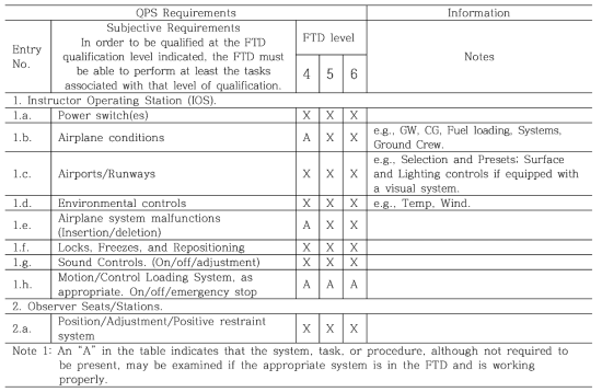 [보고서]민항기 시뮬레이터 개발 및 핵심 인증기술 개발
