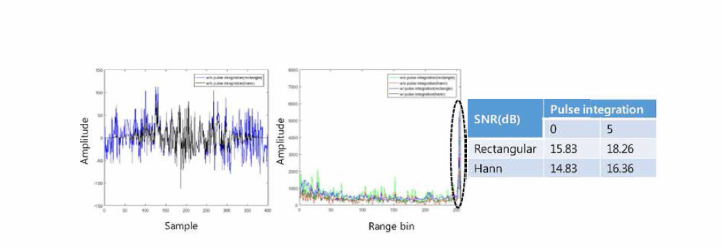 [보고서]상황인지 스마트카 퓨전 플랫폼 개발 및 지역 부품업체 지원사업