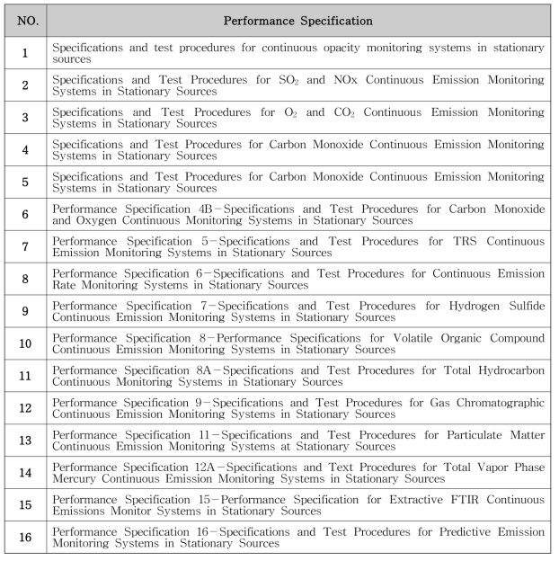 [보고서]그린패트롤 개발기술 성능측정 및 검증 기술개발