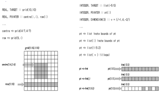 [보고서]환경위성 자료처리 알고리즘 현업화 연구