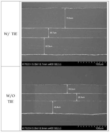 [보고서]플라스틱 패키징 소재의 유기화합물 투과도 분석 기술 개발
