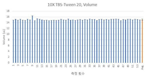 [보고서]인슐린 저항성을 유발하는 유리 지방산 진단 및 관리