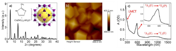 [보고서]자동화 스테이지와 분광학 실험의 상관관계 연구
