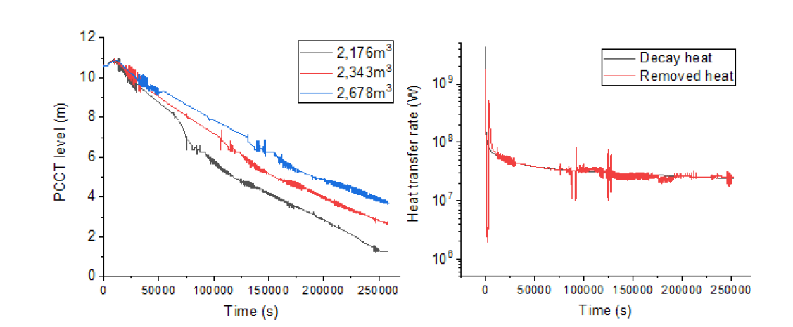[보고서]원자력 발전소 건식 냉각 시스템 기술 개발