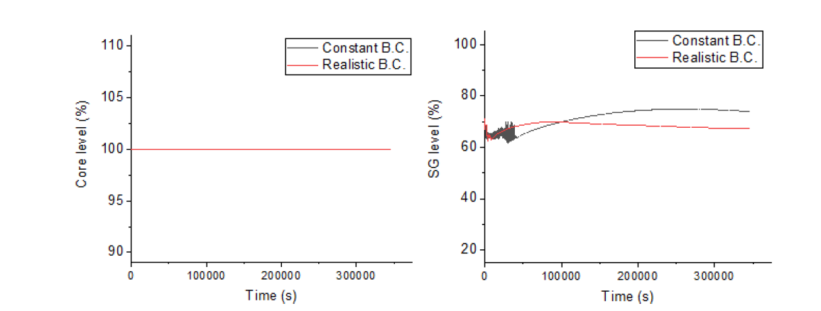 [보고서]원자력 발전소 건식 냉각 시스템 기술 개발
