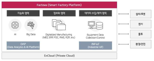 [보고서]도시/건설 분야 디지털 트윈 기술 기획 연구