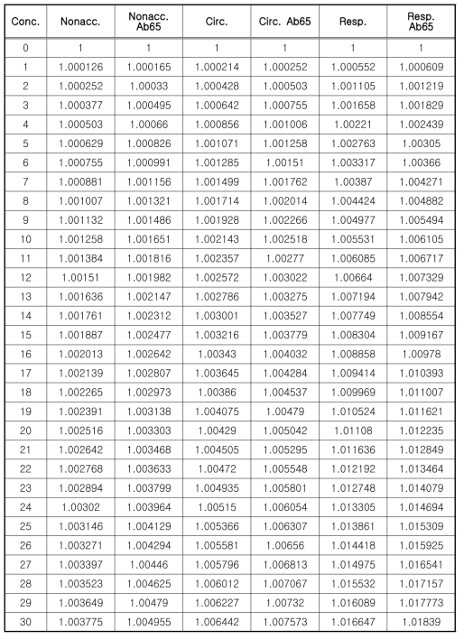 [보고서]정량적 화산재 취약도 구축