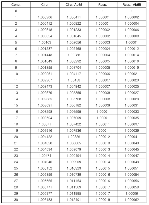 [보고서]정량적 화산재 취약도 구축