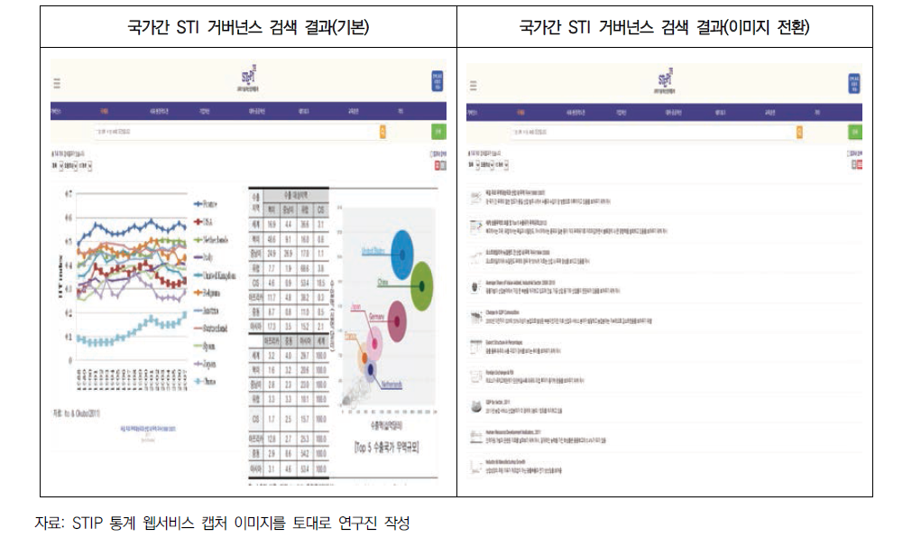 [보고서]과학기술혁신정책(STIP) 통계 웹서비스 사용 매뉴얼