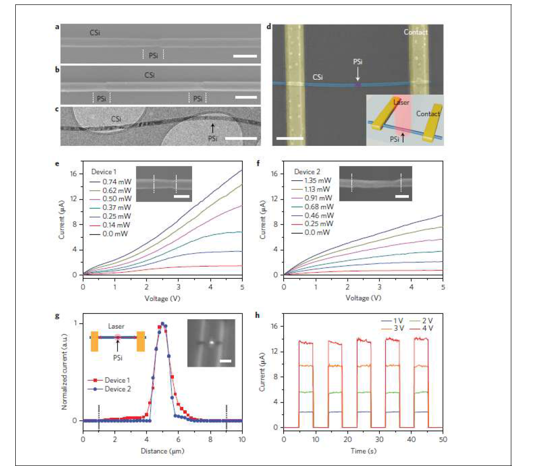 [보고서]전자기 극한물성 파동에너지 제어기술