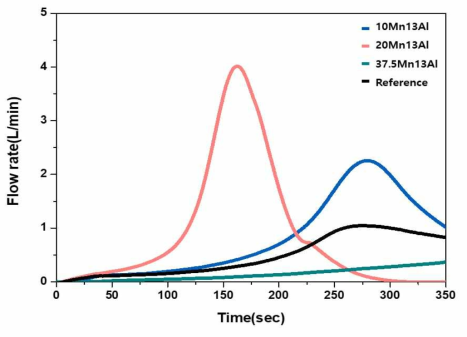 [보고서]과산화수소 추력기 촉매 강도 개선 및 시스템 구성 소재의 과산화수소 저항성 개선 표면처리 연구
