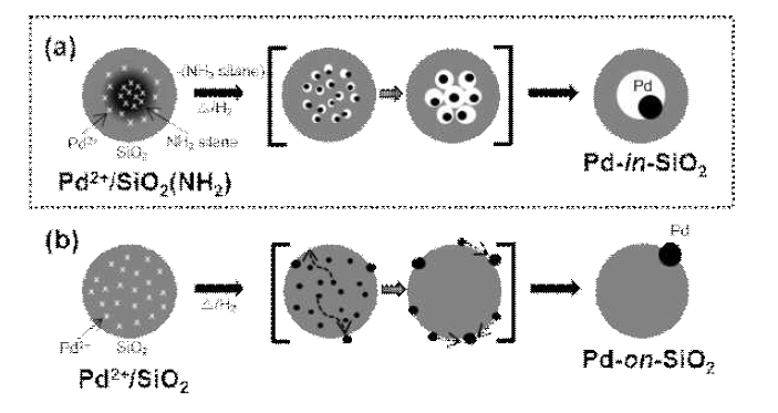 [보고서]나노스케일-공간한정 화학반응 연구단