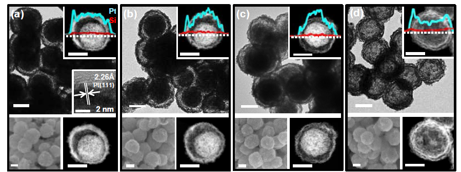 [보고서]나노스케일-공간한정 화학반응 연구단