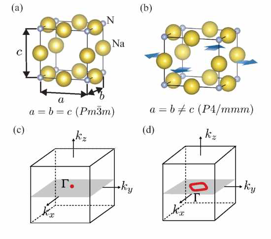 [보고서]높은 처리량 제일원리계산법을 활용한 위상 물질 연구