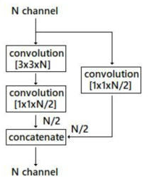 [보고서]미세유체제어 혈관망에서 혈관 투과성의 자동 분석 기법 개발