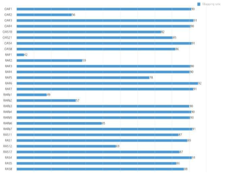 [보고서]비번역RNA 발현 프로파일을 이용한 류마티스관절염의 새로운 치료 표적 탐색 연구