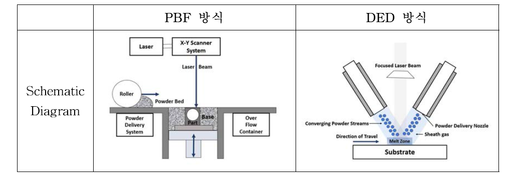[보고서]핵연료 안전성 향상을 위한 적층가공 핵연료부품의 중성자조사 특성 연구