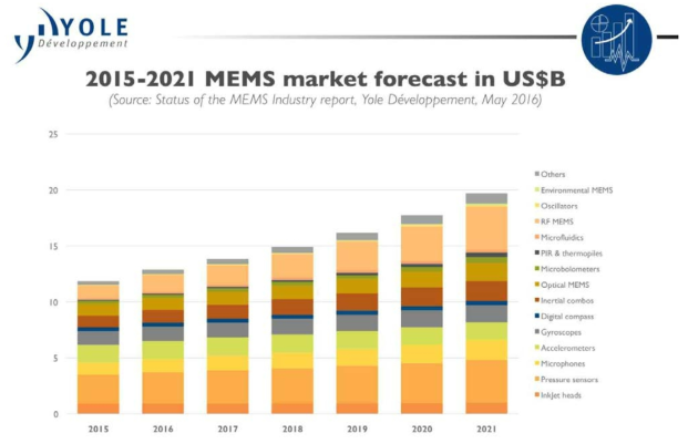 [보고서]접촉 기반 MEMS의 장수명 고신뢰성 확보를 위한 나노소재 응용 연구
