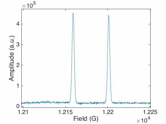 [보고서]자기공명으로 관측하는 전기장에 의한 스핀간 상호작용 조절