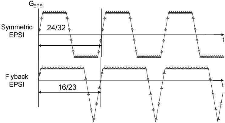 [보고서]심근경색 동물모델의 줄기세포 치료기전의 세포대사학적 규명: 생체내 과분극화 13C 시분할 자기공명분광법 및 세포대사영상