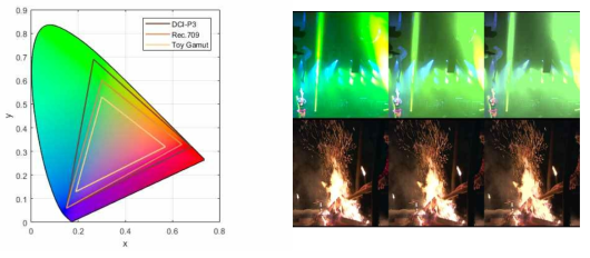 [보고서]High Dynamic Range-Wide Color Gamut (HDR-WCG) 영상의 인지 화질 평가