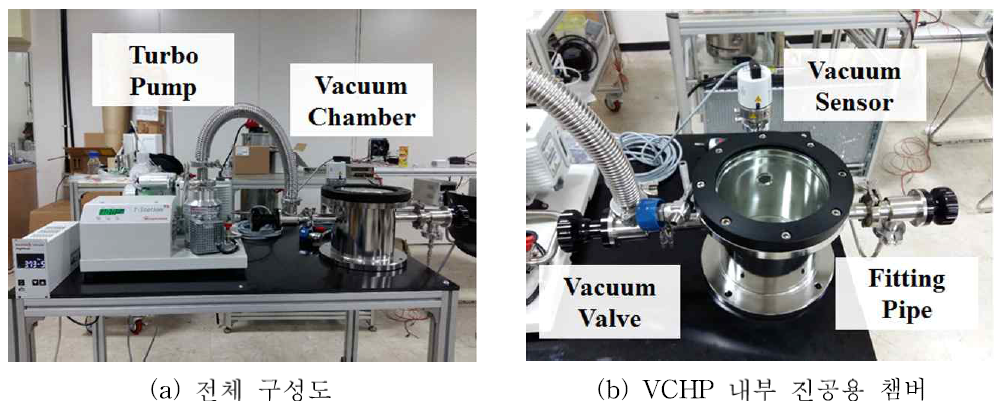 [보고서]VLS 기법을 이용한 심우주 시스템 방열용 가변열전도 히트파이프(VCHP) 특성연구