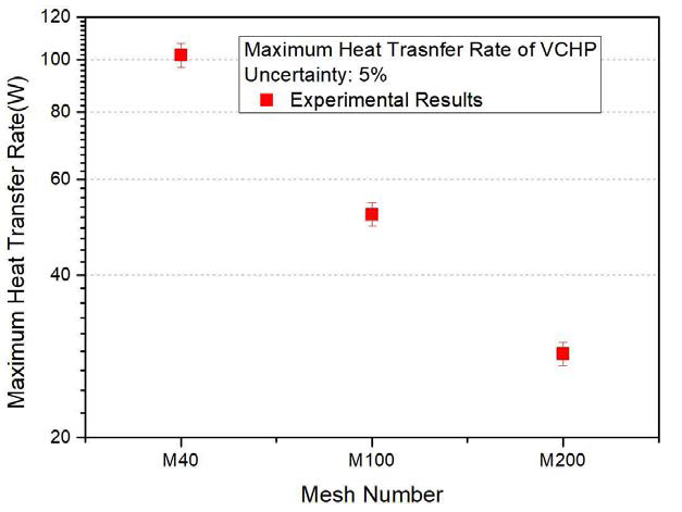 [보고서]VLS 기법을 이용한 심우주 시스템 방열용 가변열전도 히트파이프(VCHP) 특성연구