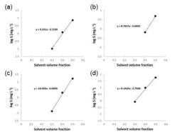 [보고서]미세플라스틱의 환경거동과 유해화학물질의 동태에 미치는 영향