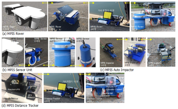 [보고서]스마트기술에 의한 도로포장의 구조물건전도 평가기술 개발