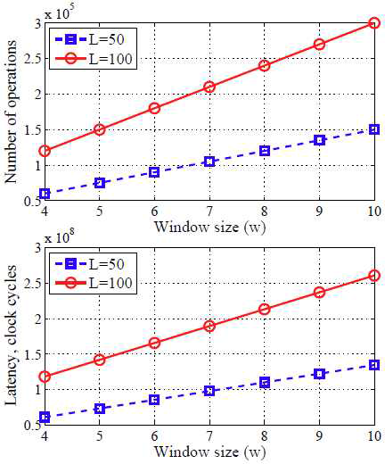 [보고서]프로토그래프 기반의 공간결합 저밀도 패리티 검사 부호 설계 및 응용 기술 연구