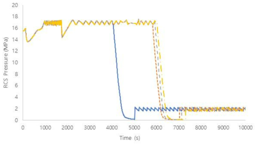 [보고서]원자력발전소 디지털 주제어실 운전원 상황인식 분석 방법 개발