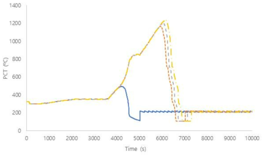 [보고서]원자력발전소 디지털 주제어실 운전원 상황인식 분석 방법 개발