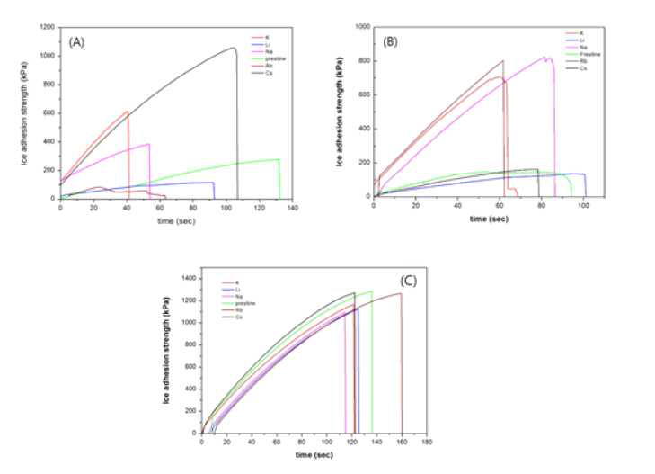 [보고서]연성 나노입자 구조 제어와 역학 연구 기반 인력교류