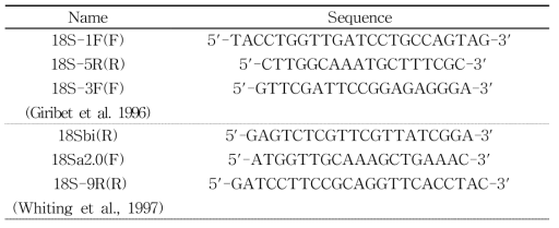 [보고서]자생 무척추동물 미기록/신종 잠재표본 컬렉션 구축
