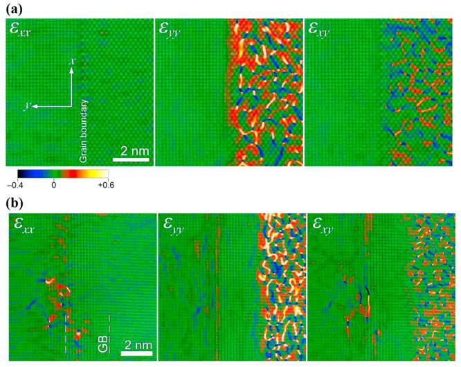 [보고서]질화갈륨과 알루미나 쌍결정 입계를 이용한 kinetic roughening 관찰