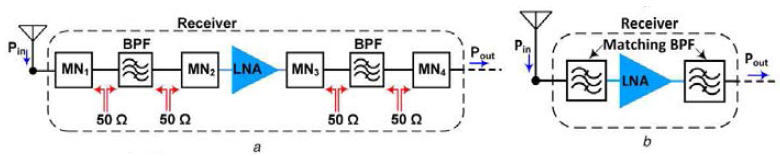 [보고서]차세대 무선 5G 통신 시스템용 동일 대역 Full Duplex를 위한 마이크로파 비자성체 비가역 회로 및 응용 연구