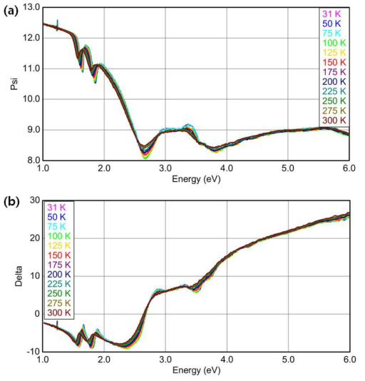 [보고서]편광분석법을 이용한 2차원 박막 유전율함수의 온도변화연구