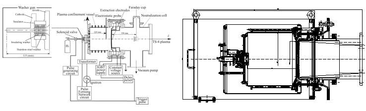 [보고서]고성능 운전시나리오 달성을 위한 외부가열 및 전류구동 개발
