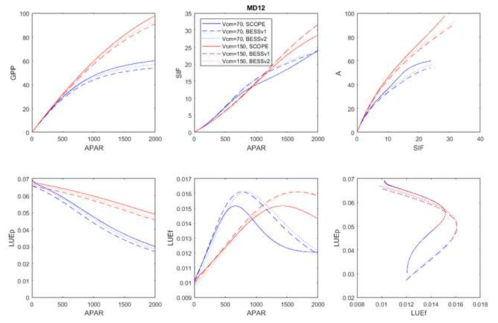 [보고서]위성 기반 태양유도 엽록소 형광물질 관측을 통한 육상생태계 광합성 모니터링