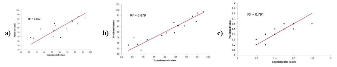 [보고서]메탄 개질반응 변수가 H2/CO 비율 및 탄소침적량에 미치는 영향의 계량화 연구