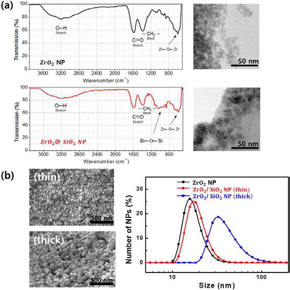 [보고서]태양전지-이차전지 모노리틱 전원을 위한 고효율 탈부착식 무반사 표면집광필름의 광학설계 및 개발