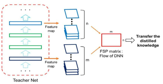 [보고서]딥 러닝 기반 비디오 객체 인식 기법 연구
