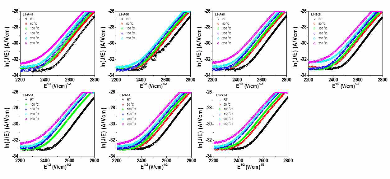 [보고서]SiO2/4H-SiC MOS의 게이트 절연막 인터페이스 연구
