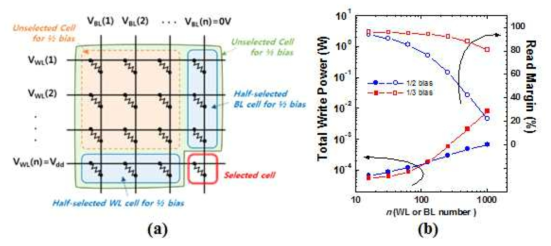 [보고서]기가비트급 비활성 메모리용 Cross Point Array Architecture 연구