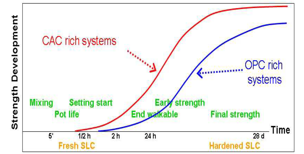 과학기술 지식인프라 ScienceON (사이언스온)