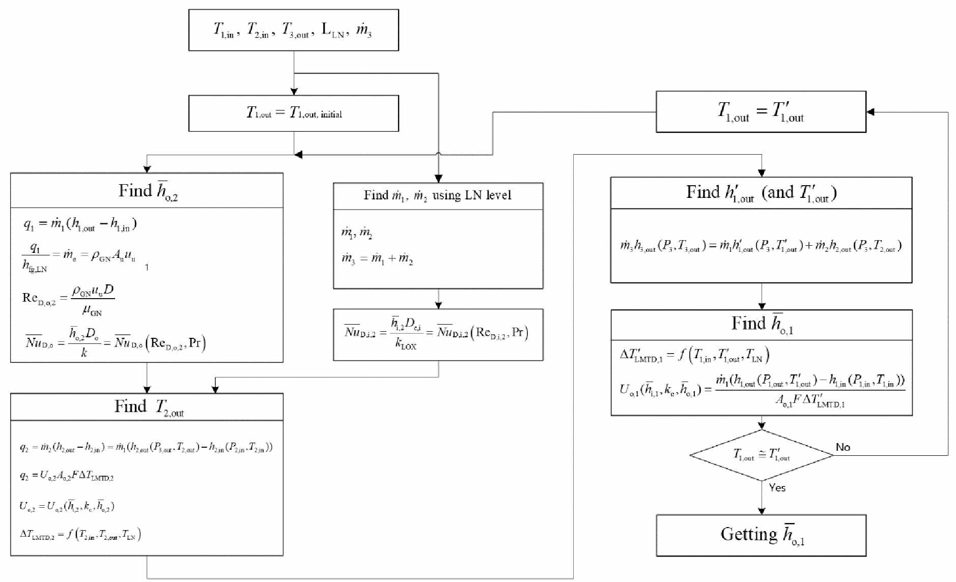 [보고서]산화제 고밀도화용 helical tube 타입 열교환기 설계를 위한 비수평 핵비등 열전달 메카니즘 적용에 관한 연구