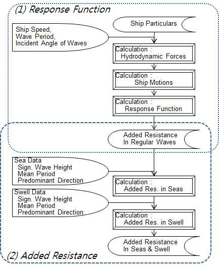[보고서]해양사고 초기대응 및 구난기술 지원시스템 개발