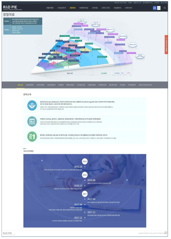[보고서]패키지형 R&D 투자플랫폼(R&D PIE) 개발 연구